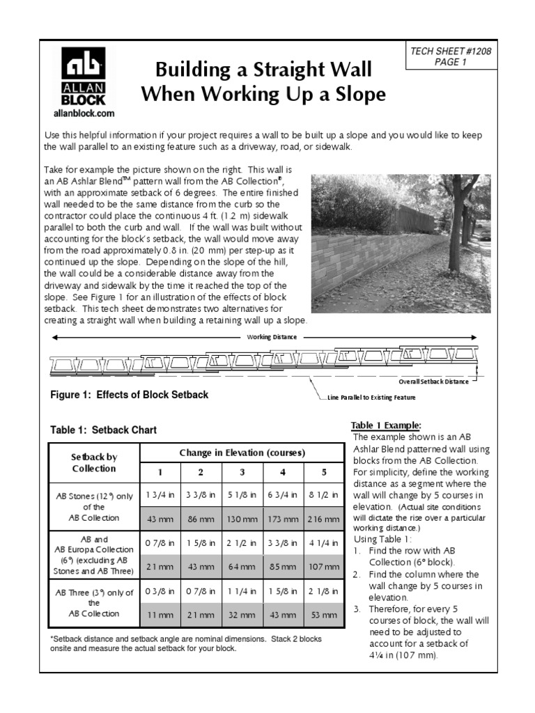 Building A Straight Wall When Working Up A Slope: Figure 1: Effects of ...