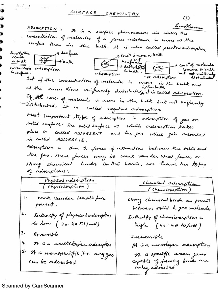 Surface Chemistry - Class 12 chemistry