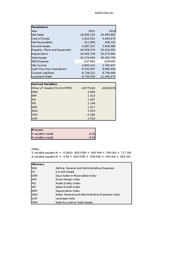 Beneish M Score | PDF