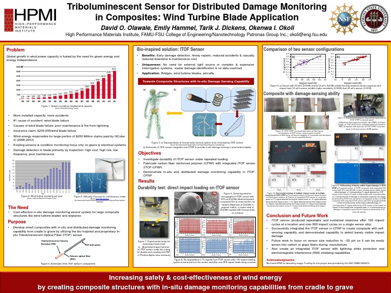 High Performance Materials Institute, FAMU-FSU College of Engineering ...