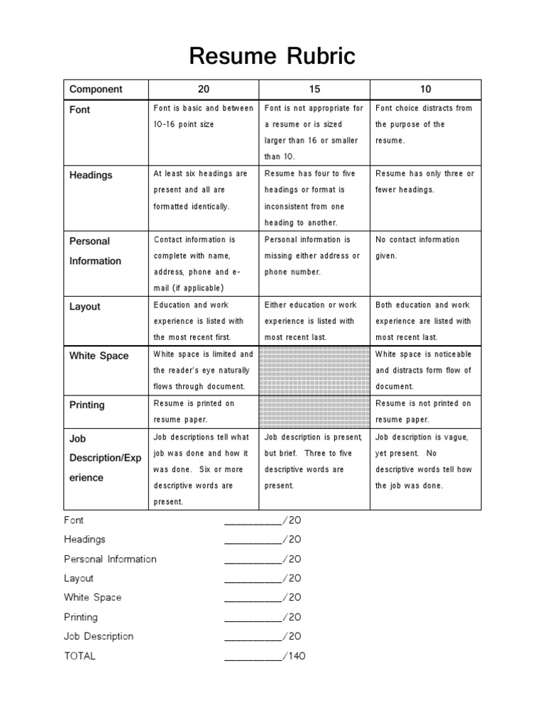 Resume Rubric: Component 20 15 10 Font | PDF