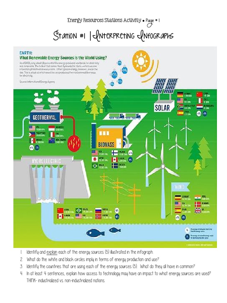 Energy Resources Stations | PDF | Wind Power | Solar Energy