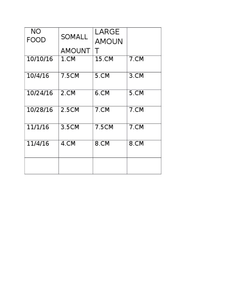 Large Amoun T: NO Food Somall Amount | PDF