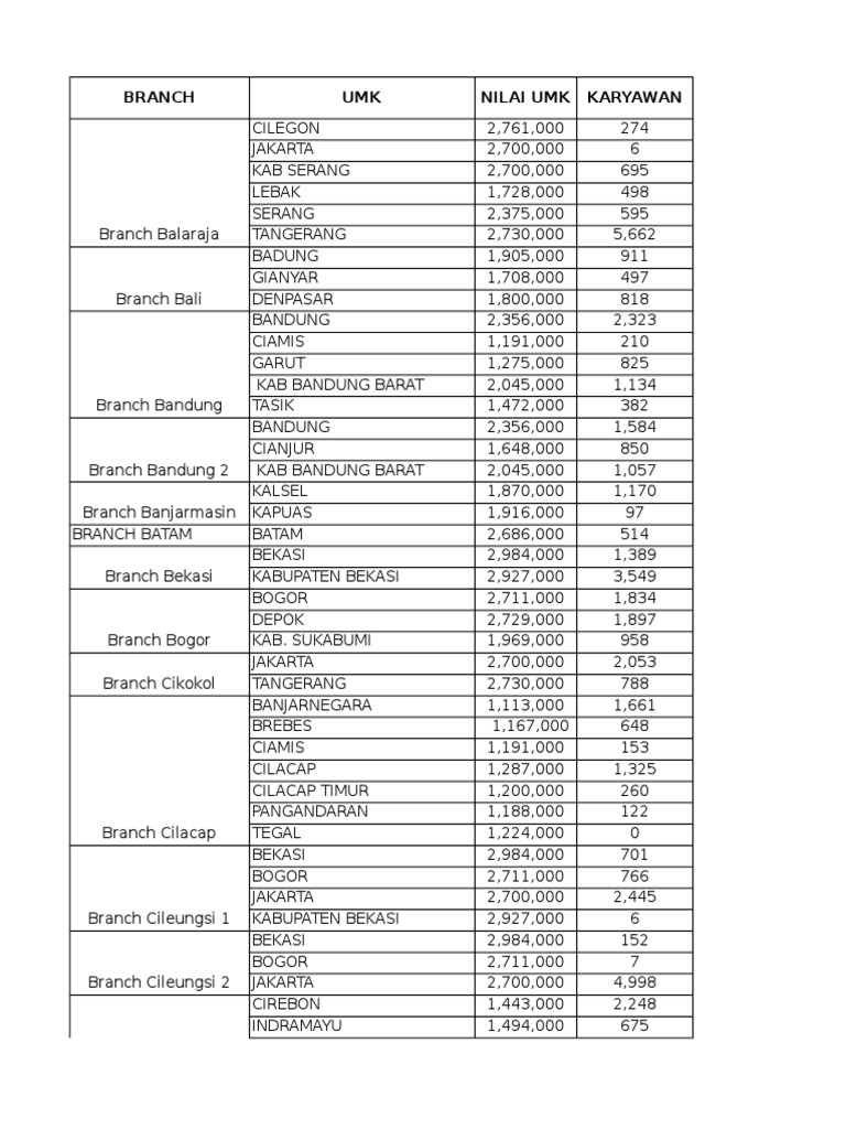 BRANCH LOCATION LISTING | PDF