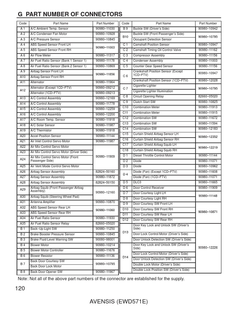 Toyota Connector Part Numbers List | PDF | Business | Technology ...