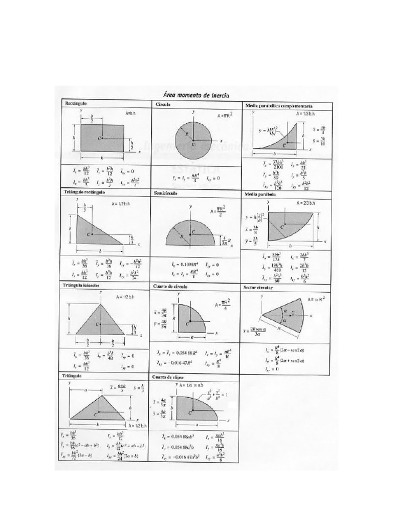 Formulas Centroides y Momentos de Inercia Que Se Pueden Sacar en El Examen Final | PDF