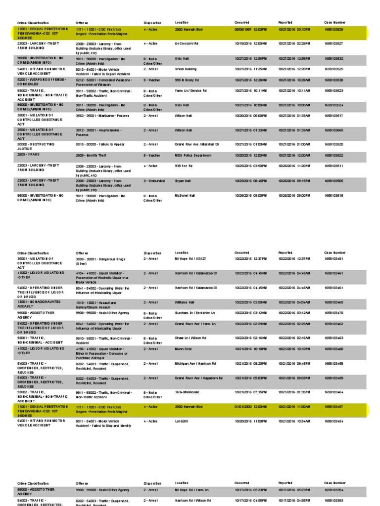 Nassar Cases On The MSU Police Crime Log | PDF