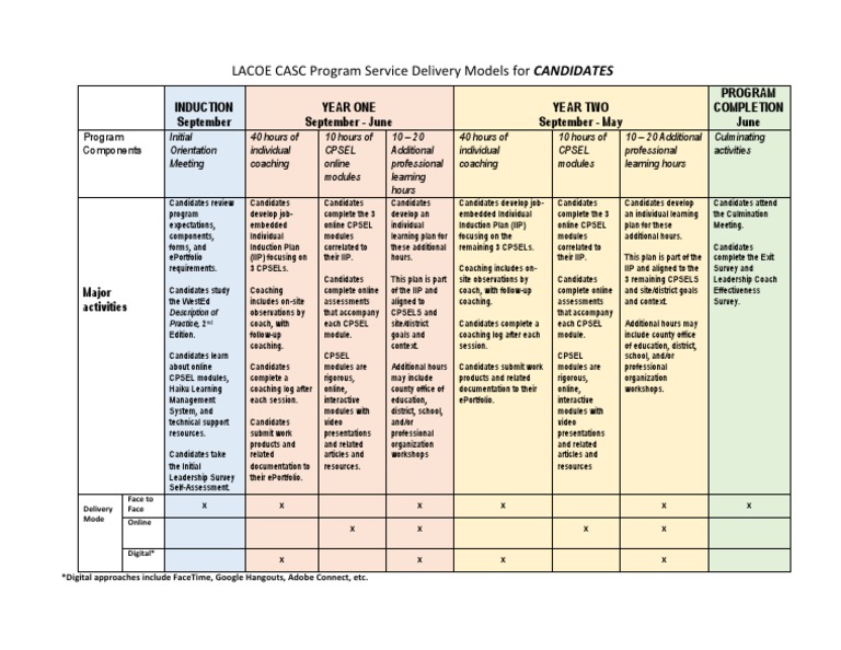 1 2 Candidate Table | PDF | Cognition | Communication