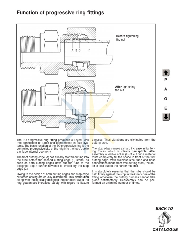ermeto | Nut (Hardware) | Building Engineering