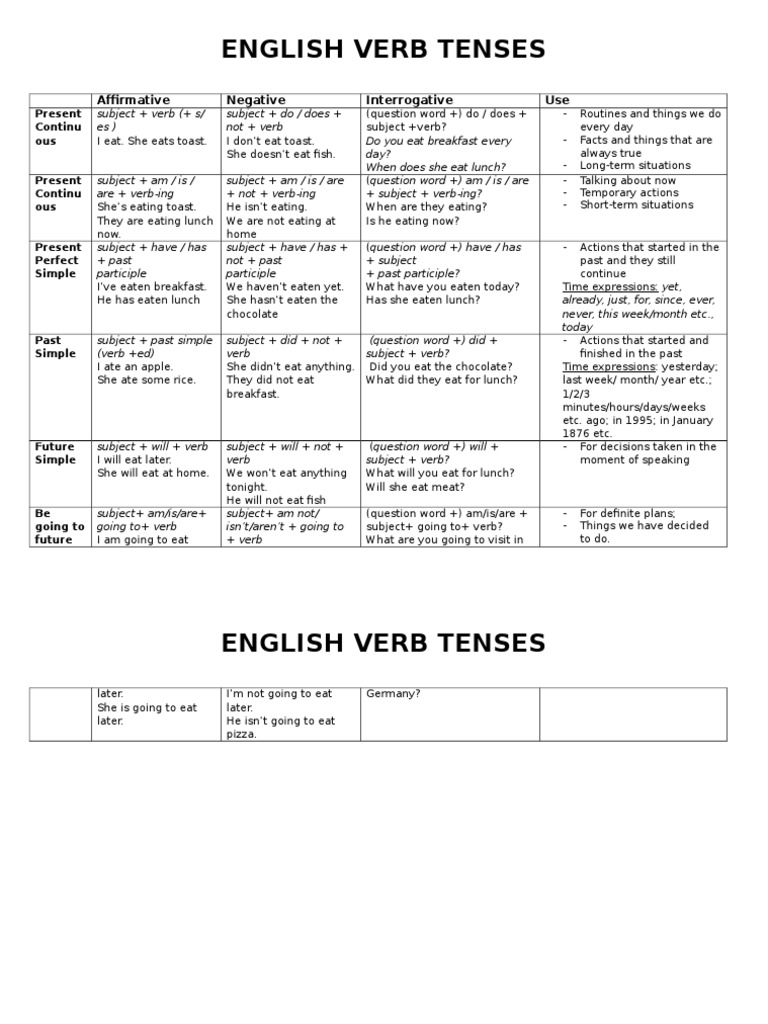 Grammar Revision Table | PDF | Language Arts & Discipline