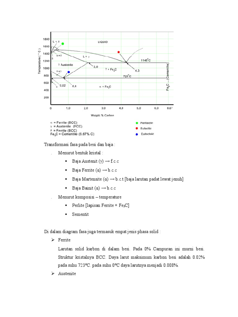 Diagram Fasa+Transformasi Fasa Pada Besi Dan Baja | PDF | Sains ...