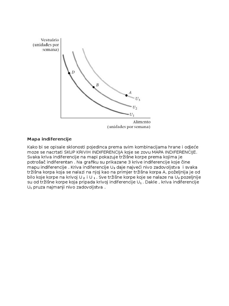 Mikroekonomija I Grafici | PDF