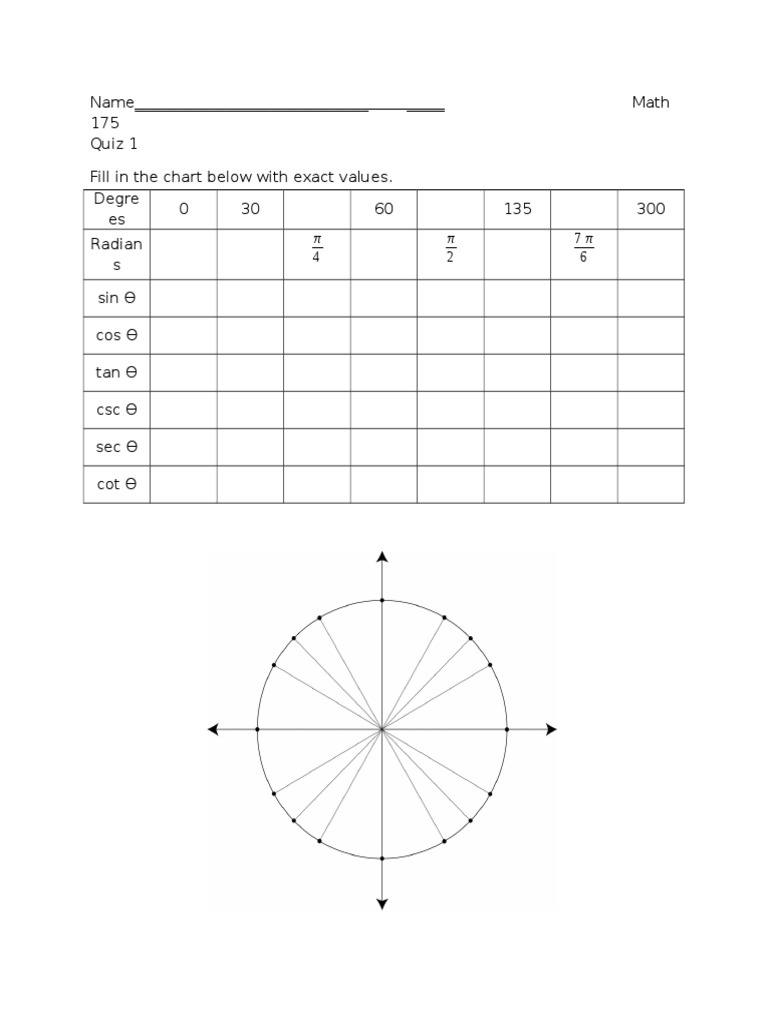 Unit Circle Values Quiz | PDF