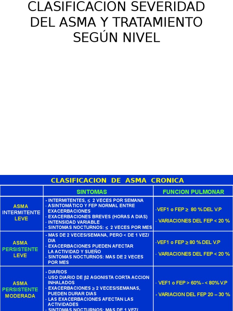 Clasificacion Del Asma | PDF