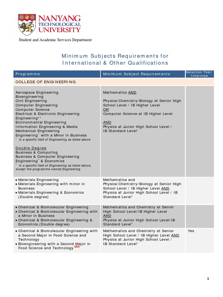 AIEEE Maths QuickReview | PDF | Secondary School | University And ...