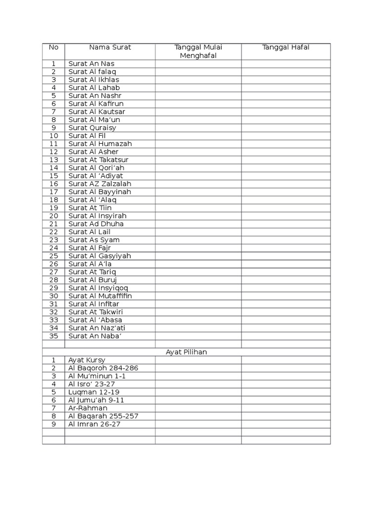 Form Hafalan Juz 30 | PDF