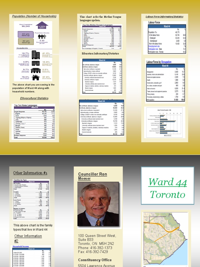 Ward Assignment, Marvin Y (Ready) PDF | PDF