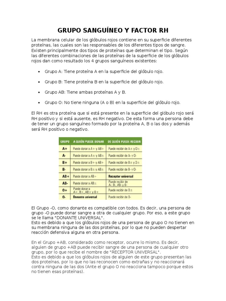 Grupo Sanguíneo y Factor RH | PDF | Tipo de sangre | Sangre