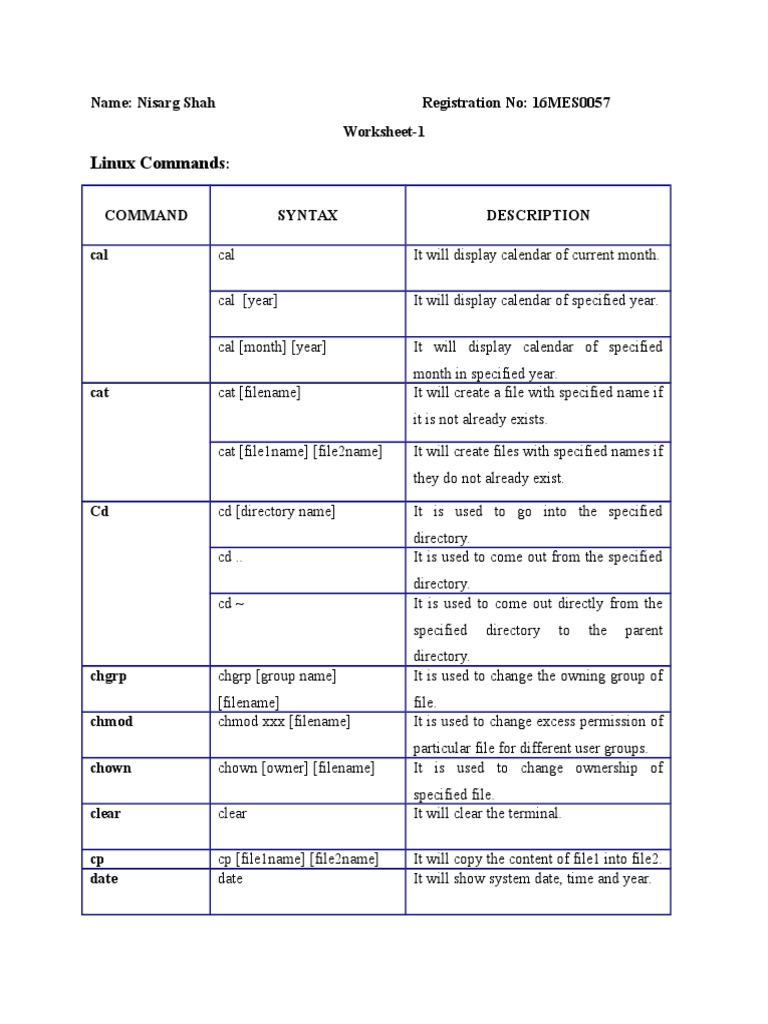 Linux Commands: Name: Nisarg Shah Registration No: 16MES0057 Worksheet ...