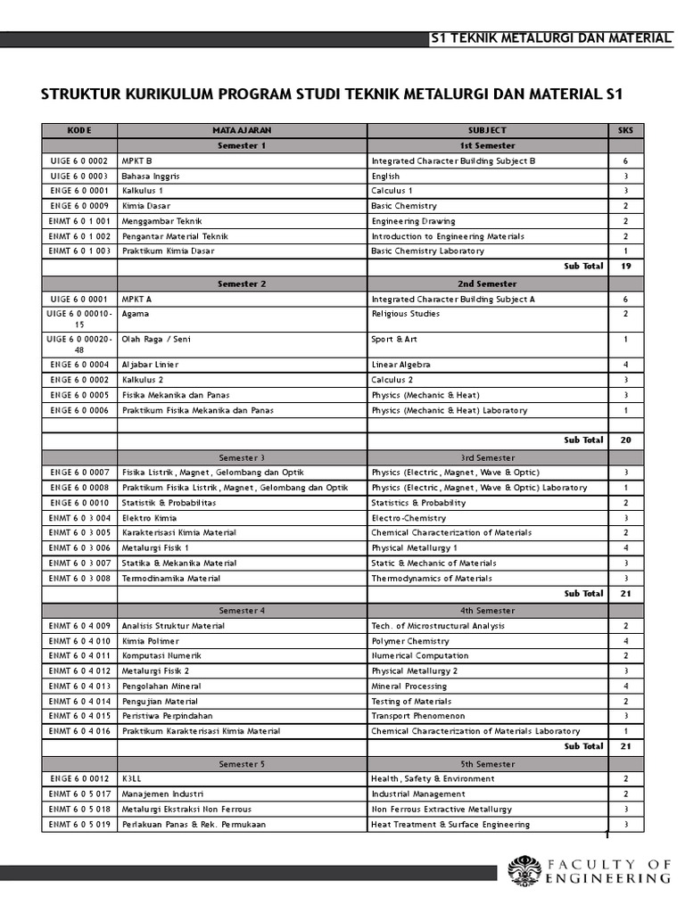 Kurikulum S1 Teknik Metalurgi UI | PDF | Teknologi & Rekayasa