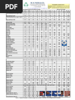 Pipe Spacing Chart | PDF | Dimension | Pipe (Fluid Conveyance)
