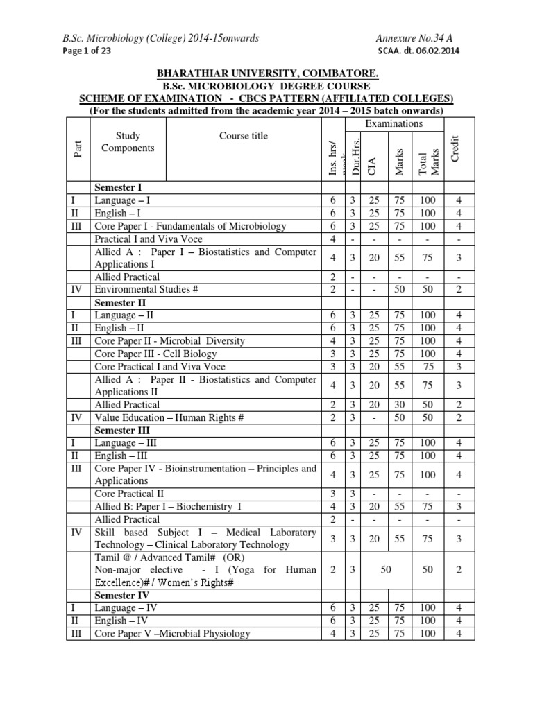BSC Microbiology Syllabus III BSC - Nehru | PDF | Plasmid | Bacteriophage