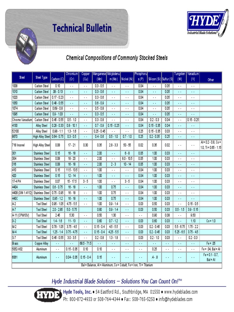 Technical Bulletin: Chemical Compositions of Commonly Stocked Steels | PDF