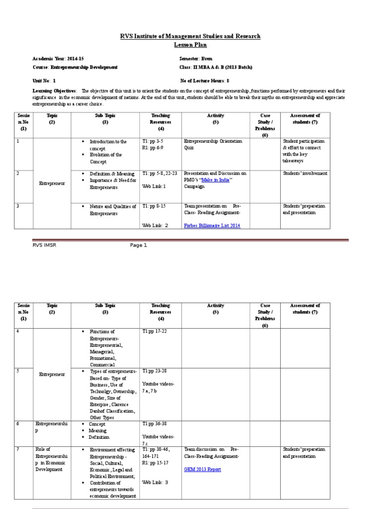 Entrepreneurship Development-2013 Batch - Lesson Plan-Unit 1 | PDF ...