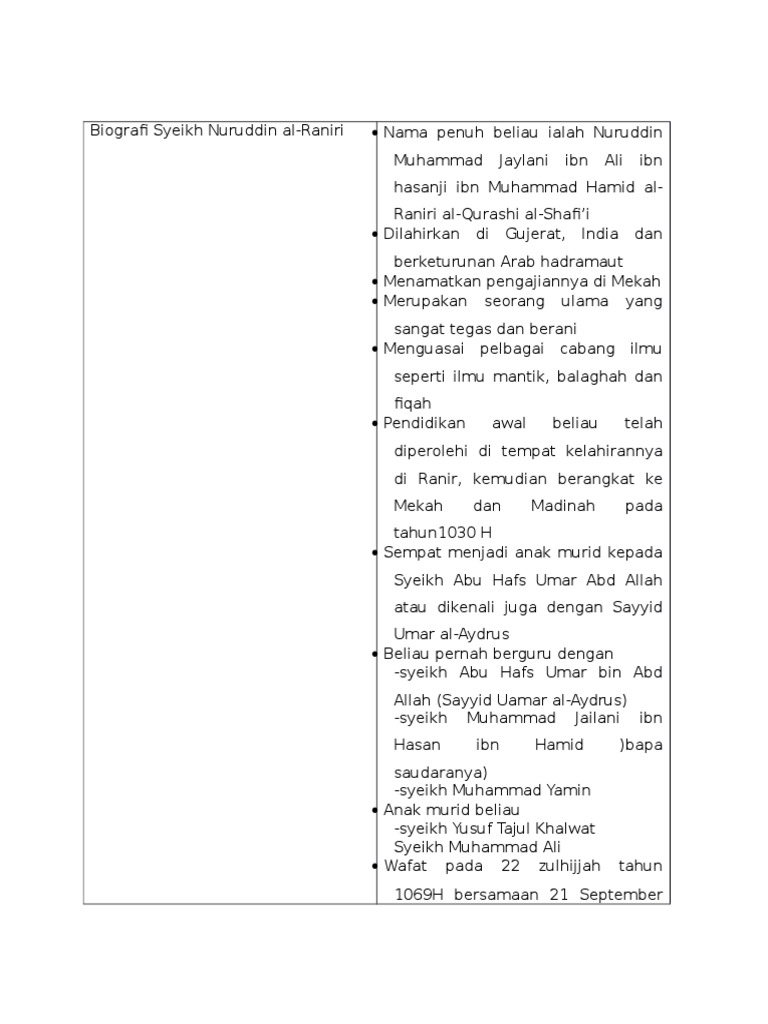 Biografi Syeikh Nuruddin al-Raniri | PDF | Agama & Spiritualitas