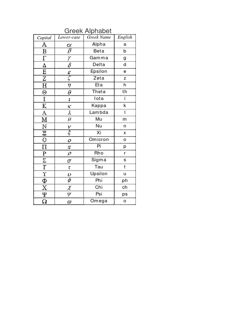Greek Alphabet: Capital Lower-Case Greek Name English | PDF