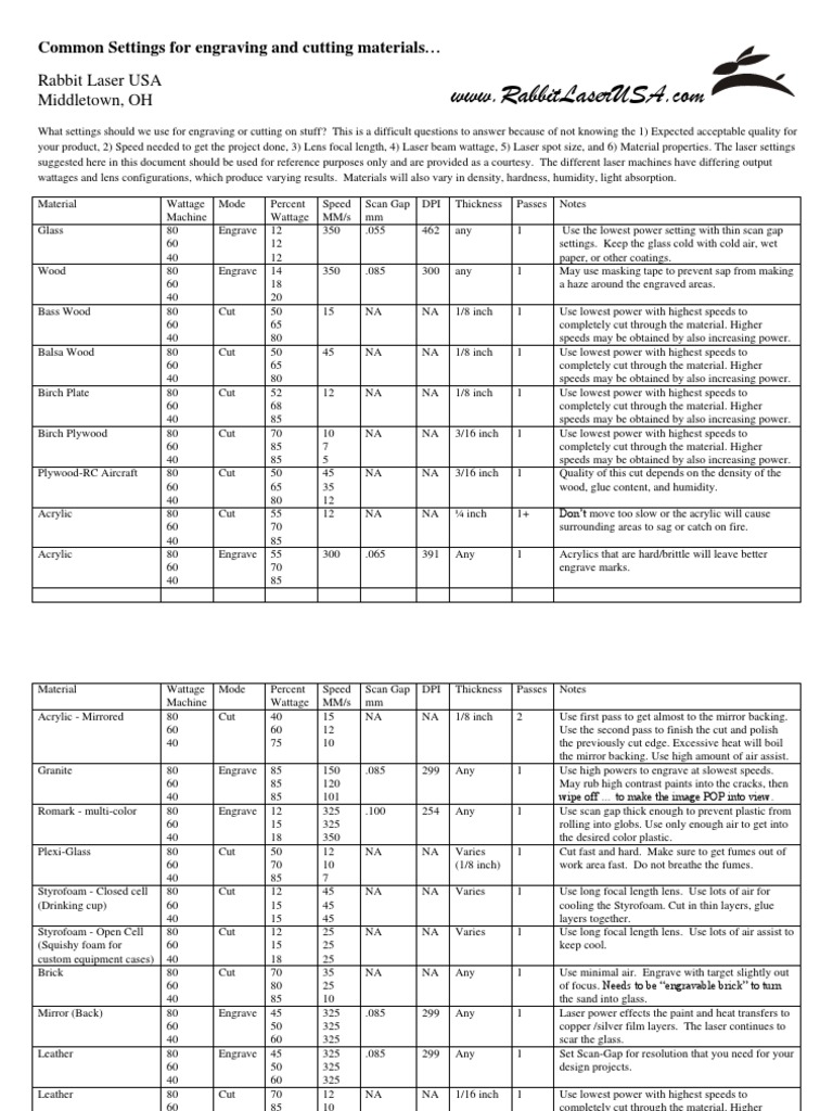 Rabbit Laser USA Middletown, OH: Common Settings For Engraving and ...