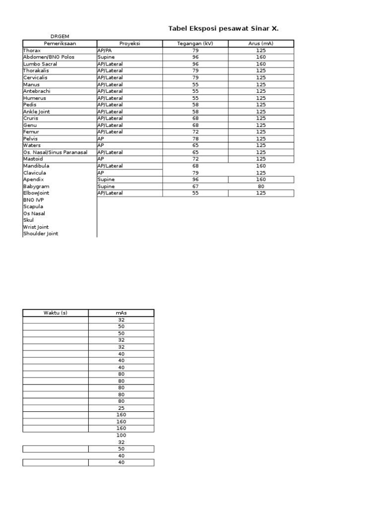 Tabel Eksposi Pesawat Sinar X | PDF