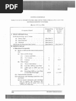 Mercantile Occupancy Classifications | PDF | Business