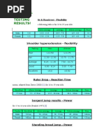 Illinois Agility Test Norms | PDF