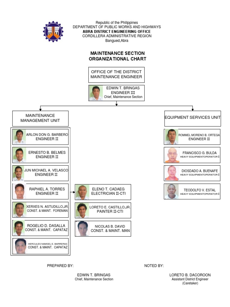 Maintenece Section Chart-Layout1 | PDF | Law | Science & Mathematics