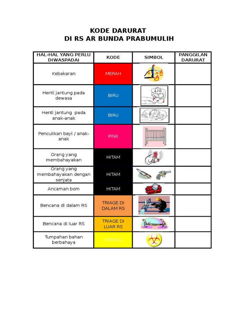 Kode Darurat k3 | PDF