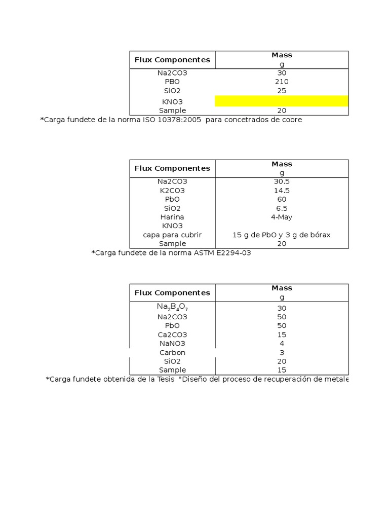 Cargas Fundentes según Normas ISO y ASTM | PDF | Hogar, jardinería y ...
