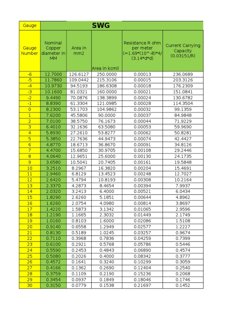SWG & MM Conversion | PDF | Electromagnetism | Materials