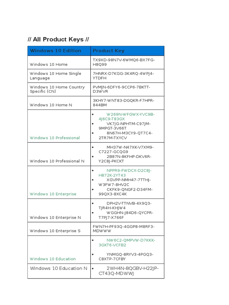 All Product Keys //: Windows 10 Edition Product Key | PDF | Dell ...