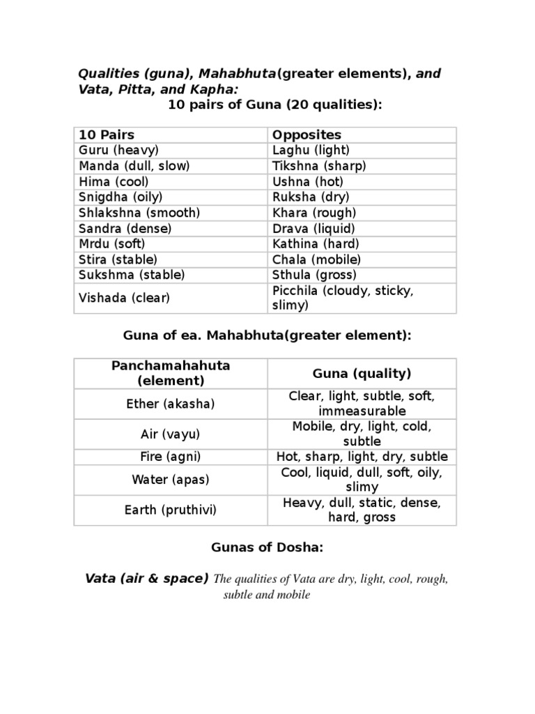 10 Pairs of Guna (20 Qualities) : 10 Pairs Opposites | PDF