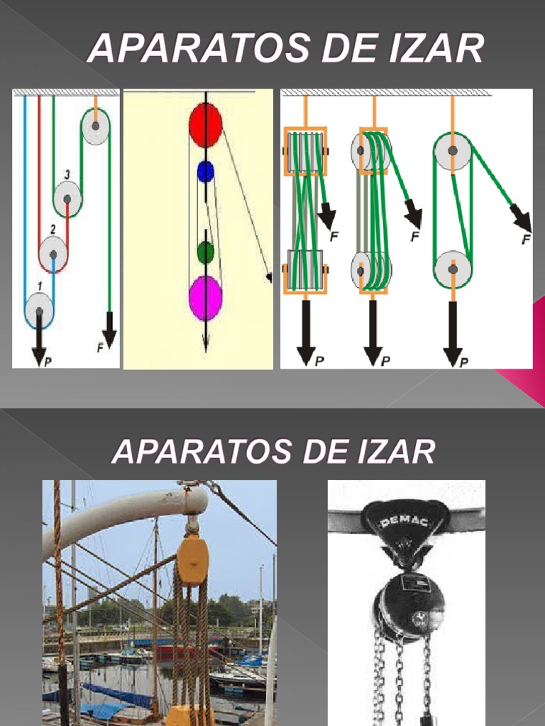 Aparatos de Izar | PDF