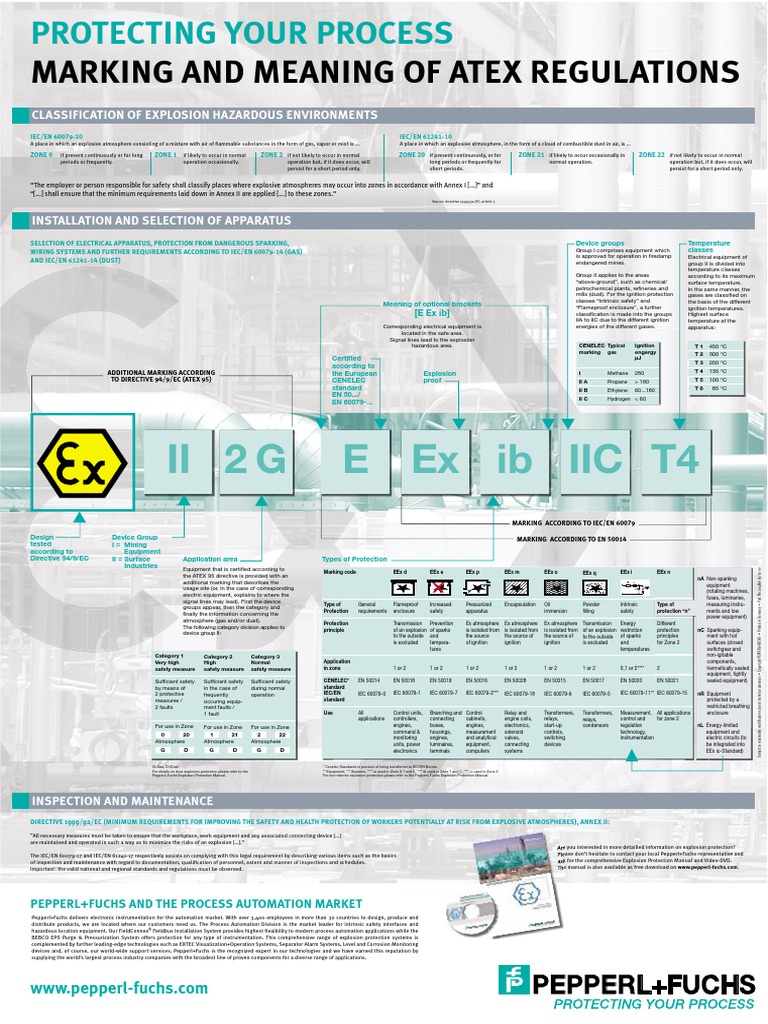 ATEX Poster ENG PDF | PDF | Electrical Engineering | Energy And Resource