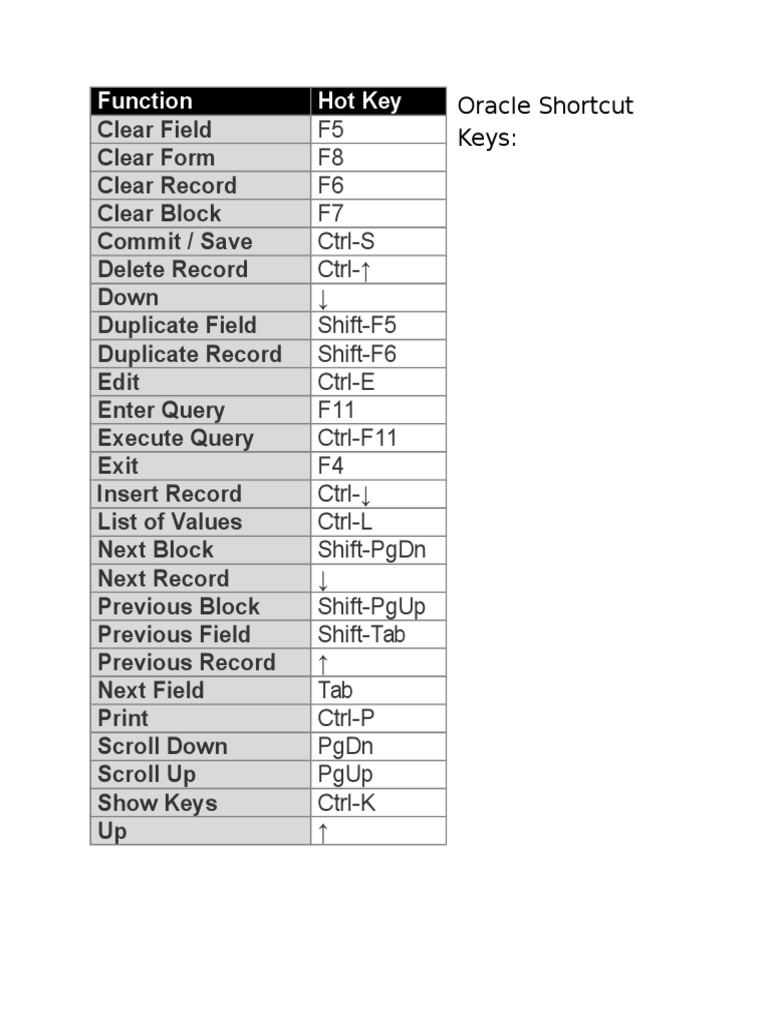 Shortcut Keys PDF