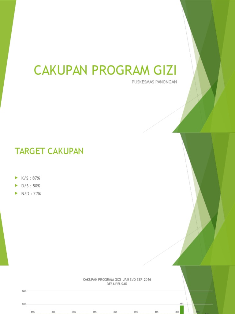 Cakupan Program Gizi | PDF