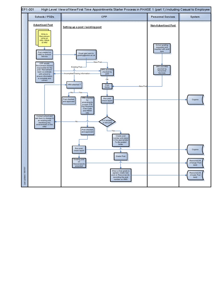 EP1-001 New Starter Process | PDF