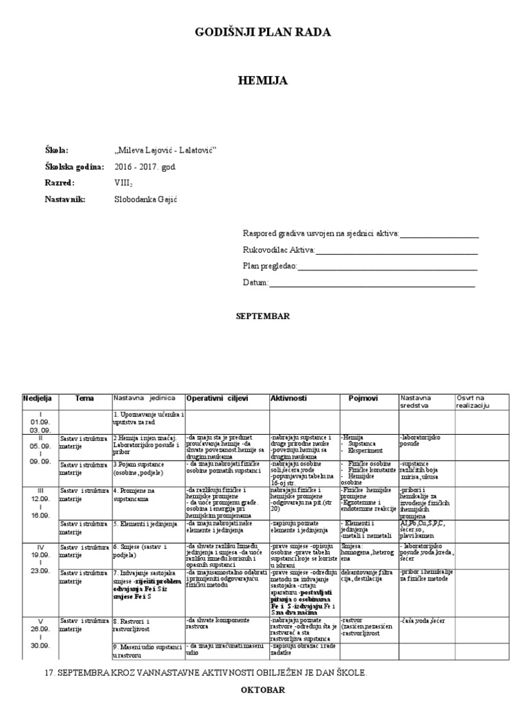 Plan Hemija Osmi Razred - 16-17 | PDF