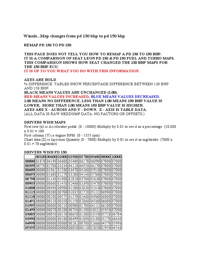 Winols Guide 130pd To 150pd | PDF | Turbocharger | Engines