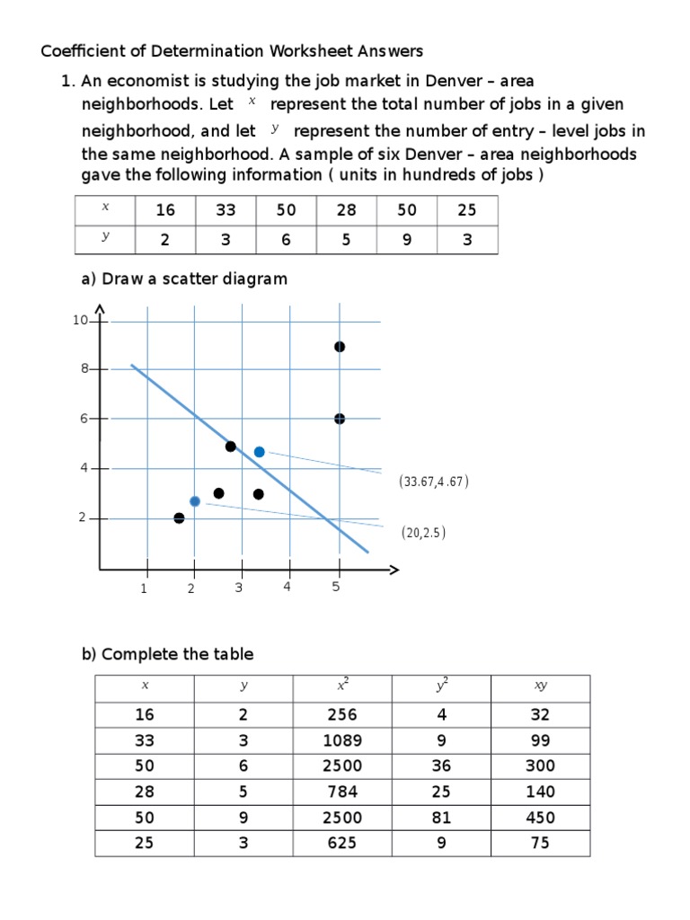 Coefficient of Determination Worksheet Answers | PDF | Teaching ...