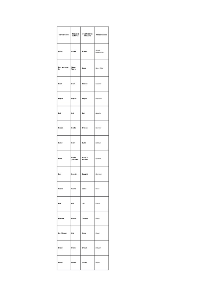 Conjugation of "Levantarse" in English | PDF | Language Arts ...