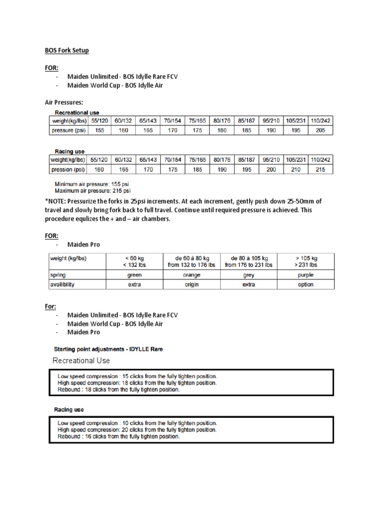 Bos Suspension Setup Pdf
